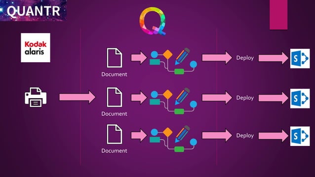 Quantr Migration tool functionalities | PPT