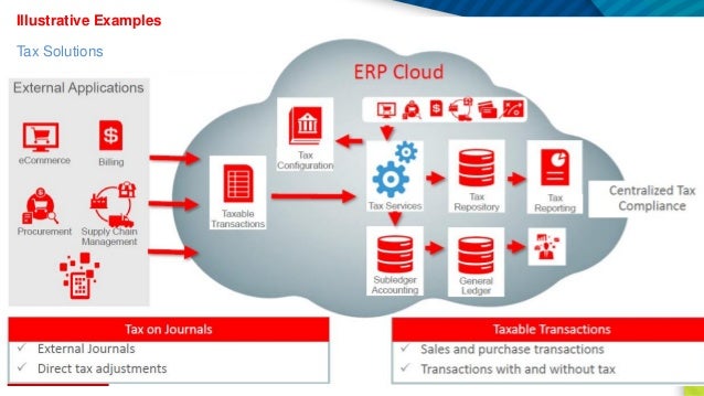 Migration to Oracle ERP Cloud: A must read winning recipe for all