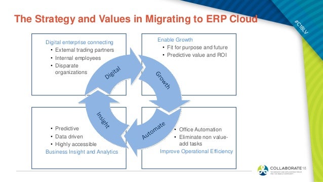 Migration to Oracle ERP Cloud: A must read winning recipe for all