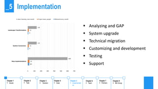 Migration to sap s4 hana | PDF