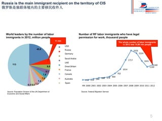 Migration Trends in the Russian Federation | PPT