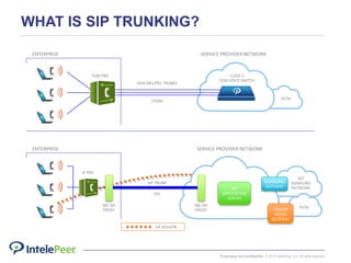 Making SIP Migration Easy | PPTX | Information and Network Security ...