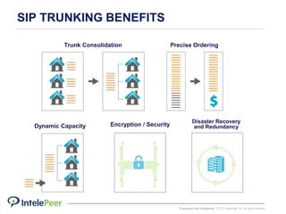 Making SIP Migration Easy | PPTX | Information and Network Security ...