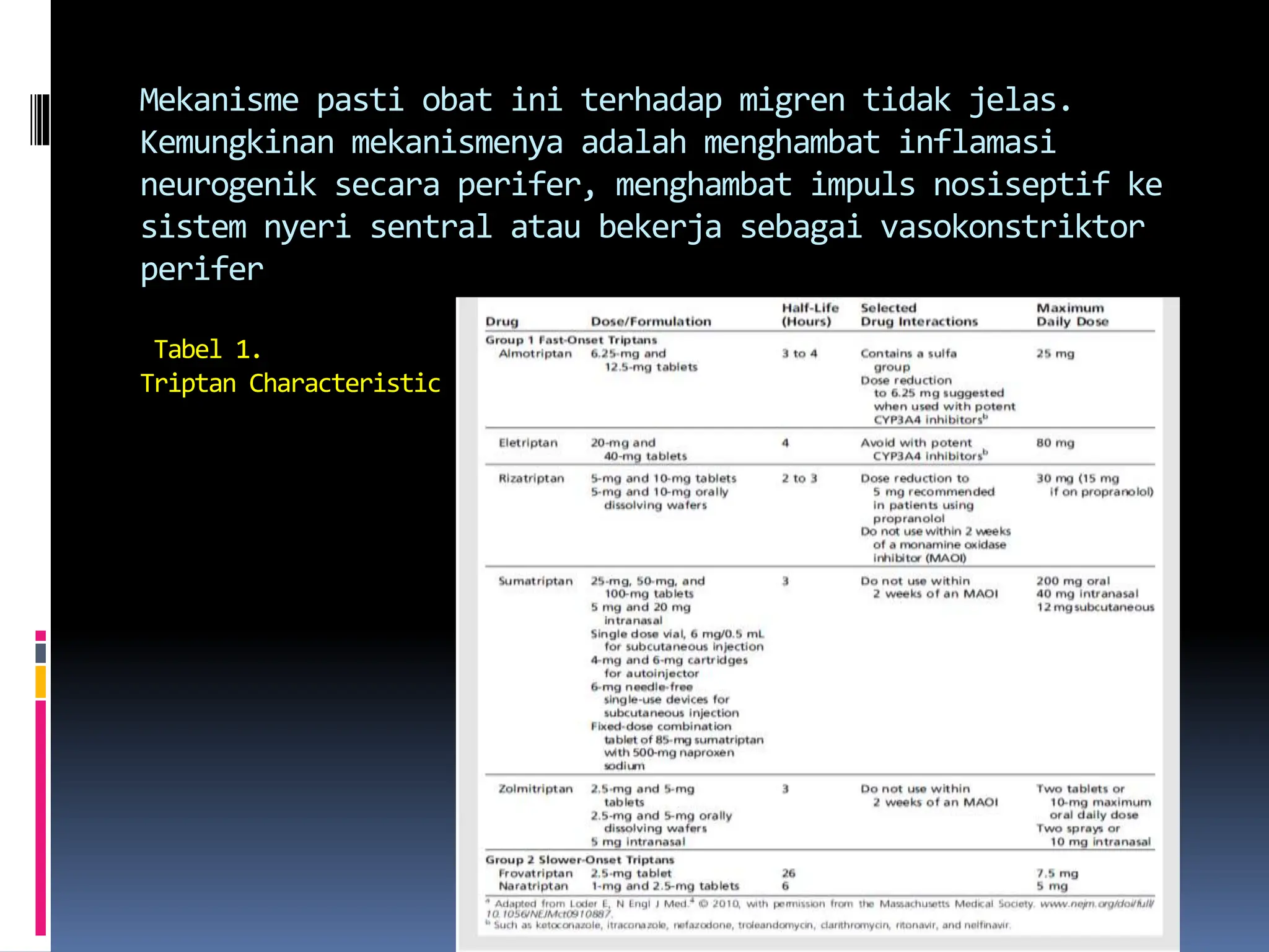 Tatalaksana Migrain Terkini neuro update3.pptx