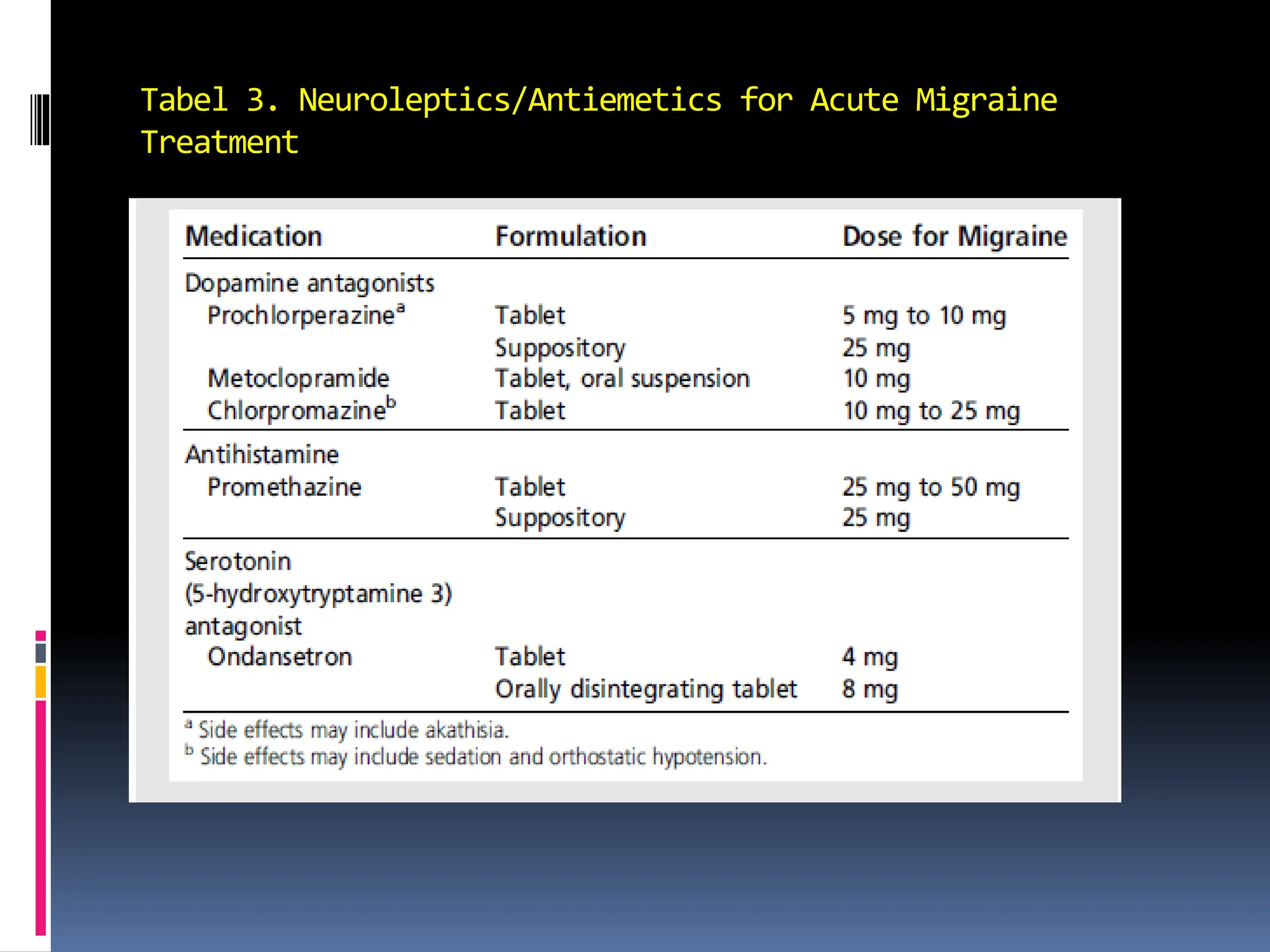 Tatalaksana Migrain Terkini neuro update3.pptx