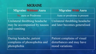 Migrine :pain management. | PPTX