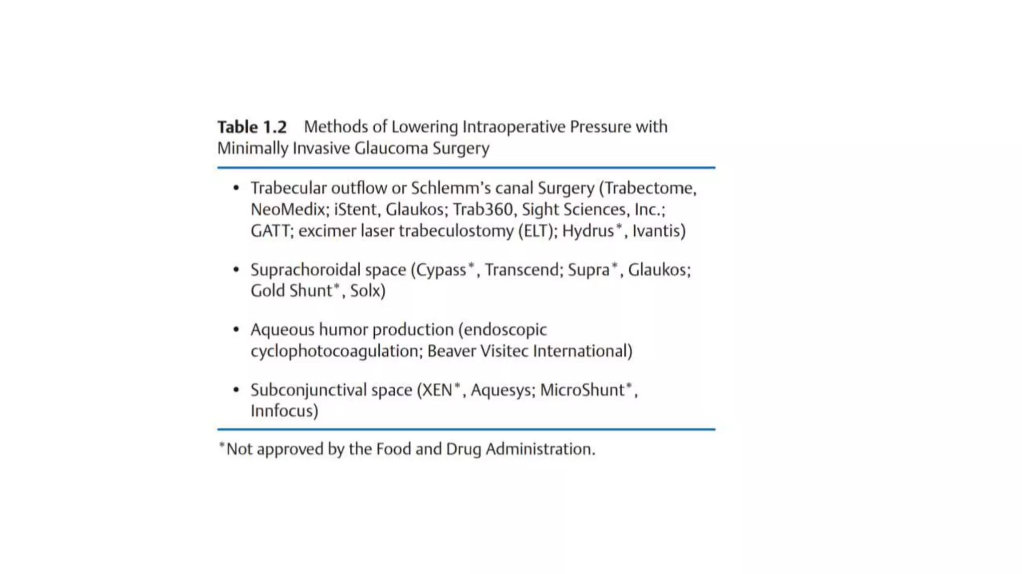 Minimally invasive Glaucoma surgery MIGS | PPTX