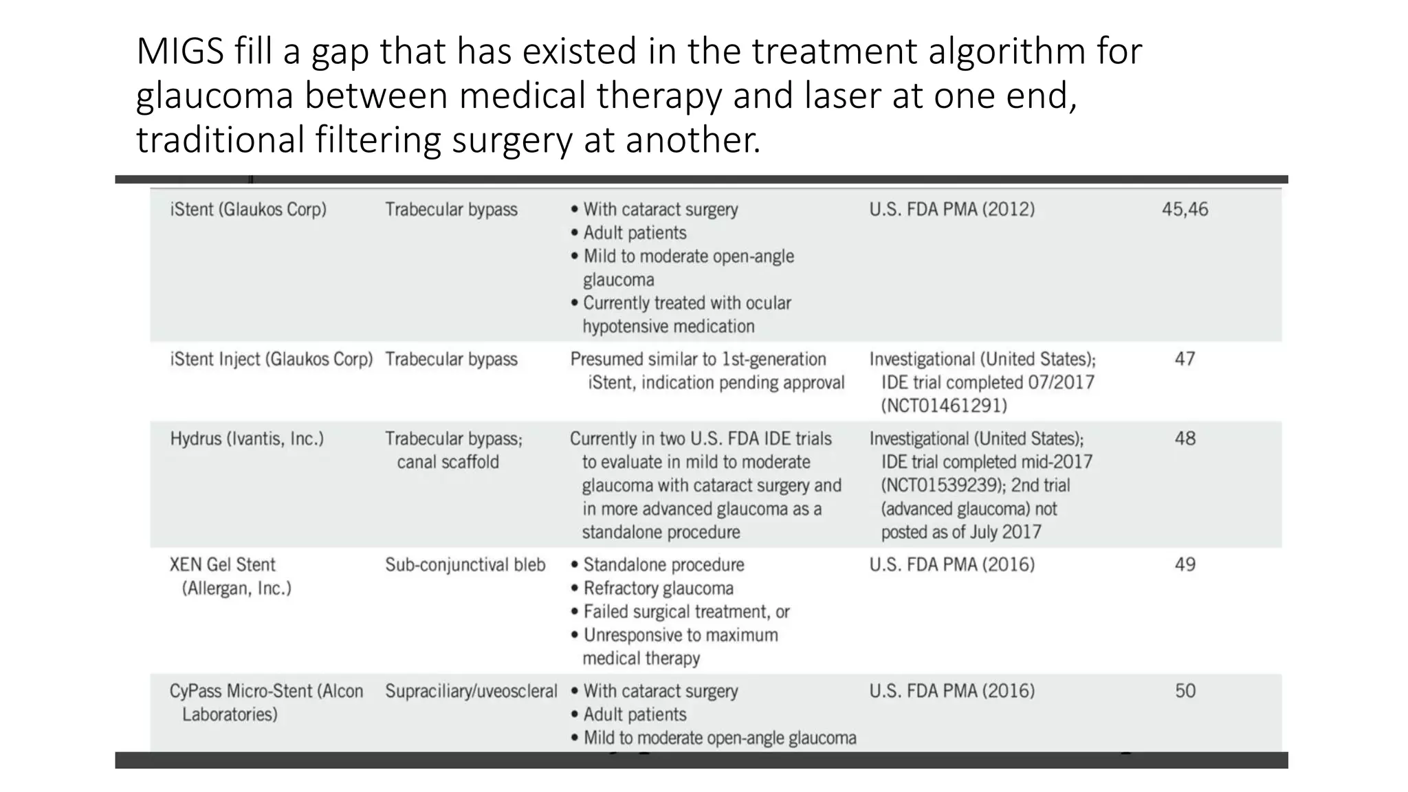 Minimally invasive Glaucoma surgery MIGS | PPTX