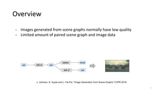 “Few-shot Image Generation using Scene Graphs” by Azade Farshad | PPT