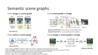 “Few-shot Image Generation using Scene Graphs” by Azade Farshad | PPT