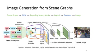 “Few-shot Image Generation using Scene Graphs” by Azade Farshad | PPT