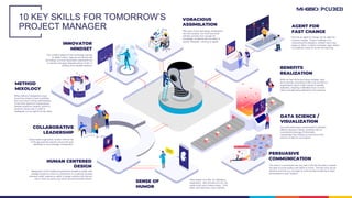 Building the Future of Project Management: 10 Key Skills for Tomorrow's ...