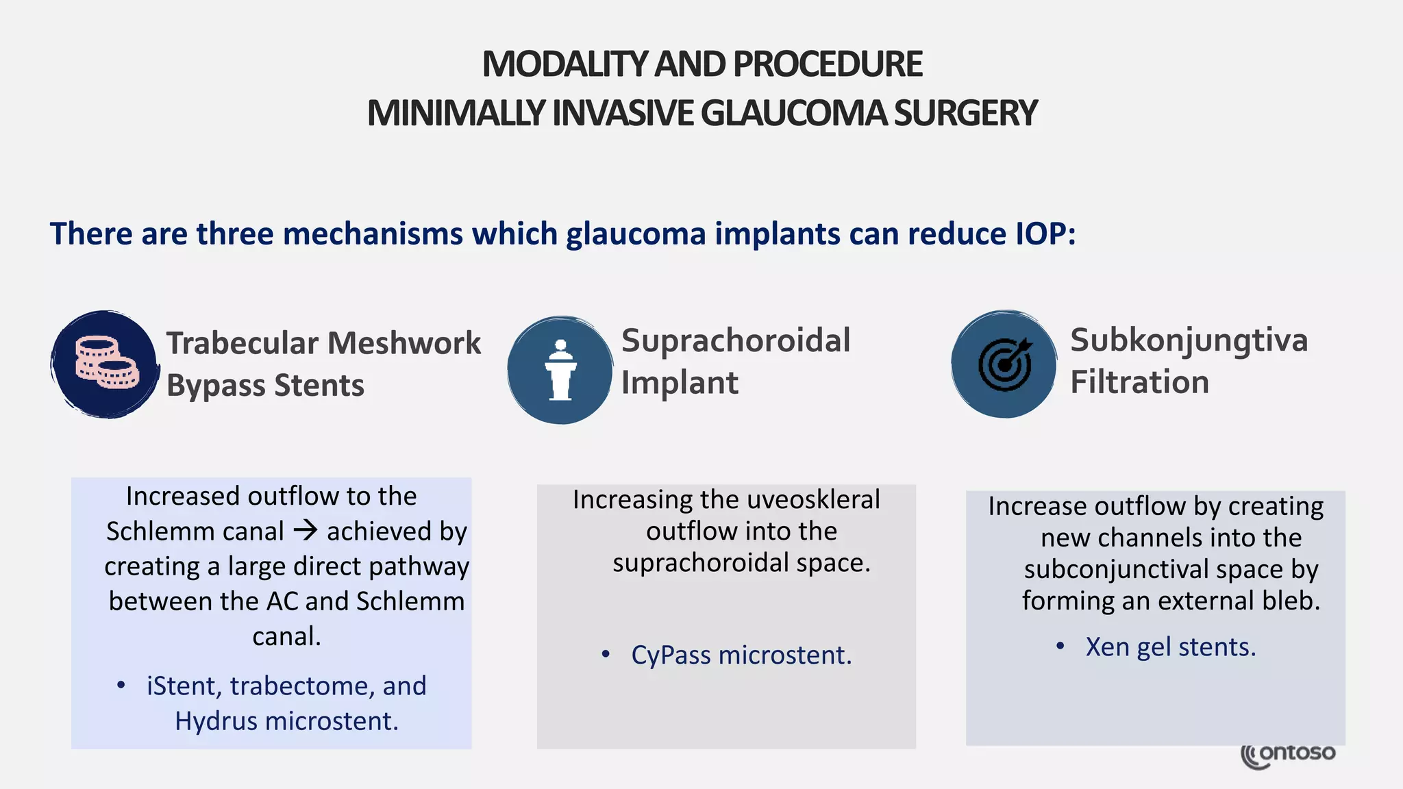 Minimally Invasive Glaucoma Surgery (MIGS) | PPT