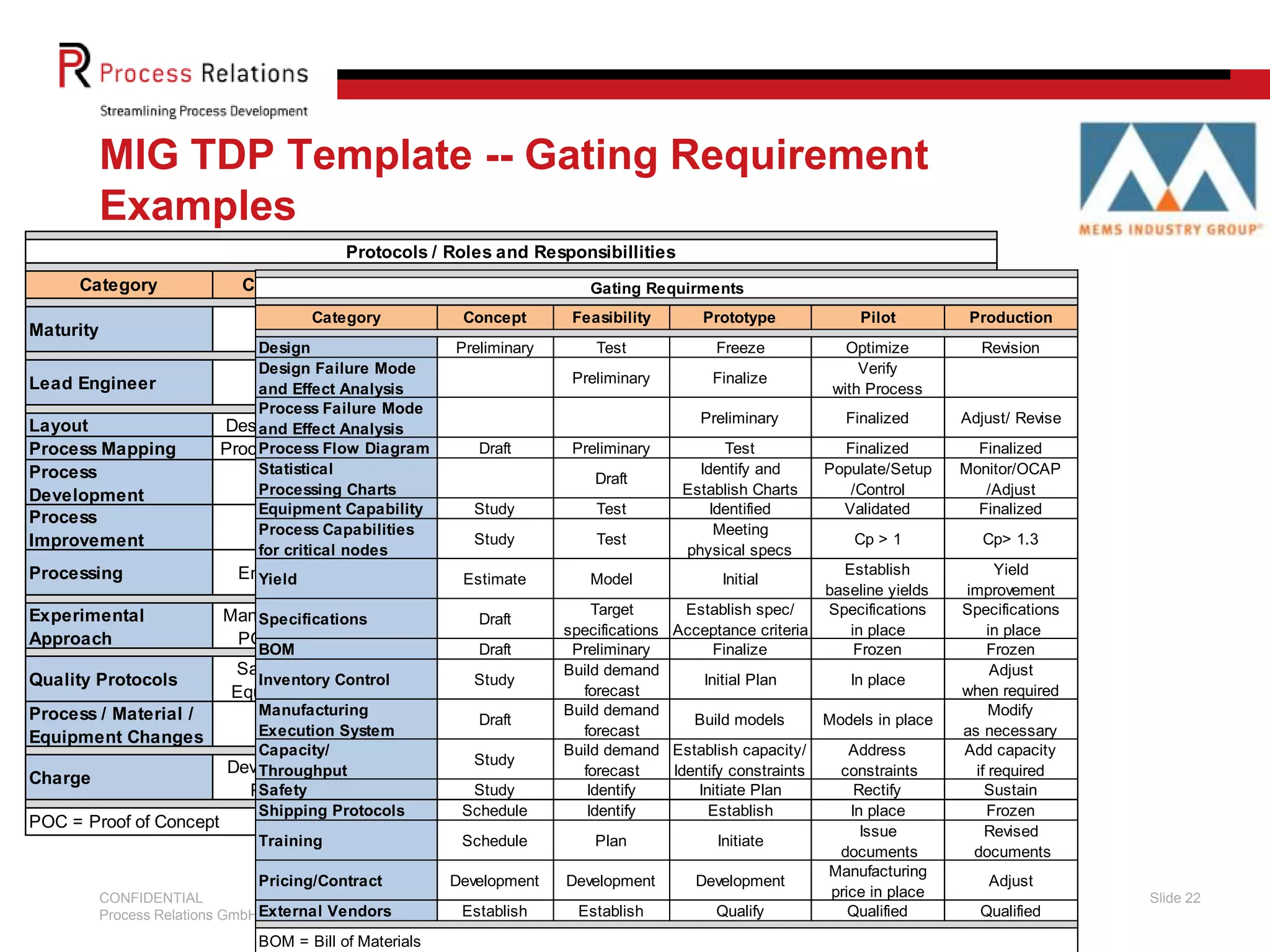 Introduction to the MIG TDP template | PPTX | Computer Software and ...
