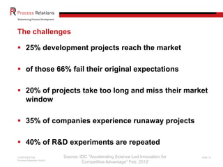 Introduction to the MIG TDP template | PPTX | Computer Software and ...