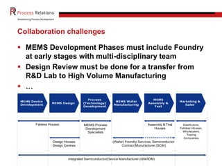 Introduction to the MIG TDP template | PPTX | Computer Software and ...