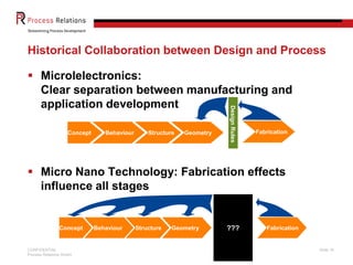 Introduction to the MIG TDP template | PPTX | Computer Software and ...