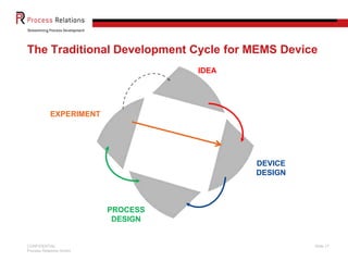 Introduction to the MIG TDP template | PPTX | Computer Software and ...