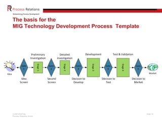 Introduction to the MIG TDP template | PPTX | Computer Software and ...