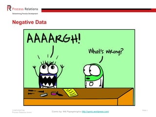 Introduction to the MIG TDP template | PPTX | Computer Software and ...