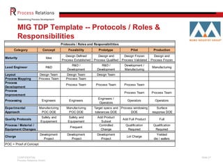 Introduction to the MIG TDP template | PPTX | Computer Software and ...