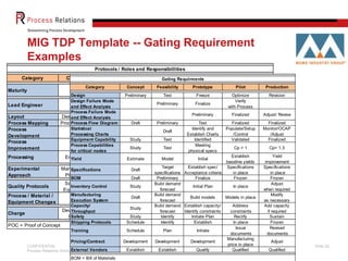 Introduction to the MIG TDP template | PPTX | Computer Software and ...