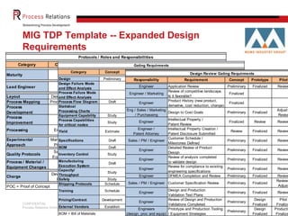 Introduction to the MIG TDP template | PPTX | Computer Software and ...