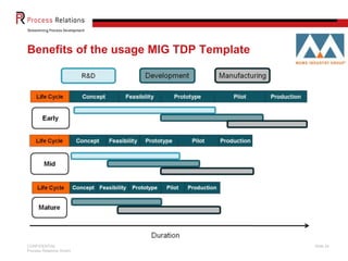Introduction to the MIG TDP template | PPTX | Computer Software and ...