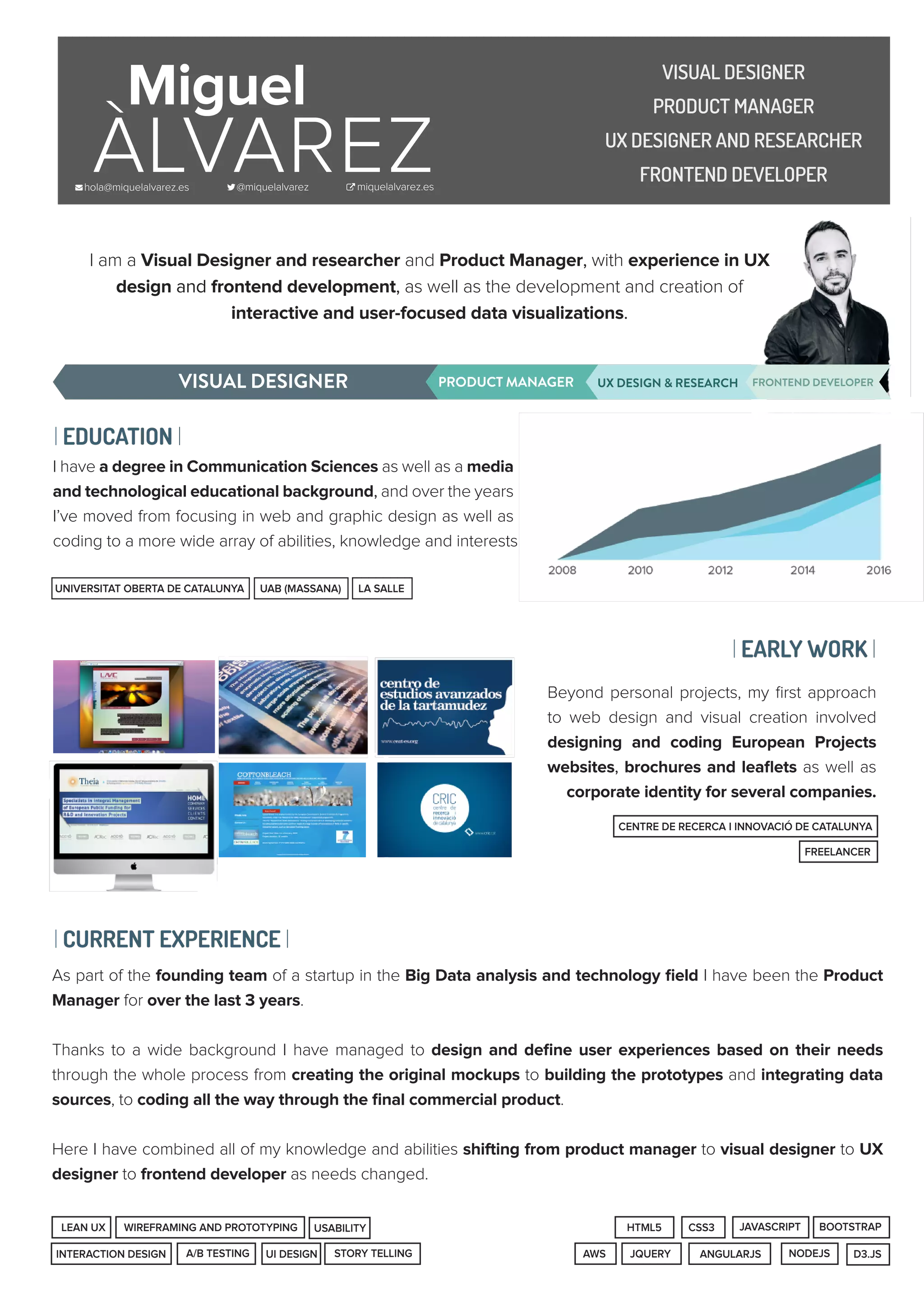 Miguel Álvarez CV - visual designer | product manager | ux designer | frontend developer | PDF