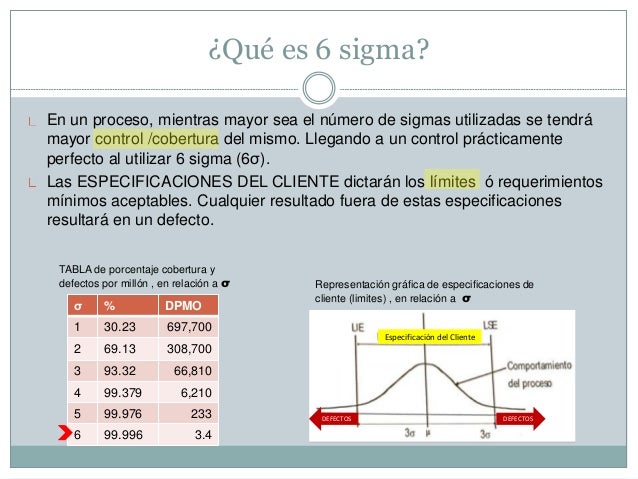6 SIGMA Aplicaciones Industria de Servicio