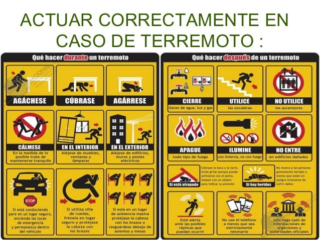 Simbolos de sismo - Imagui