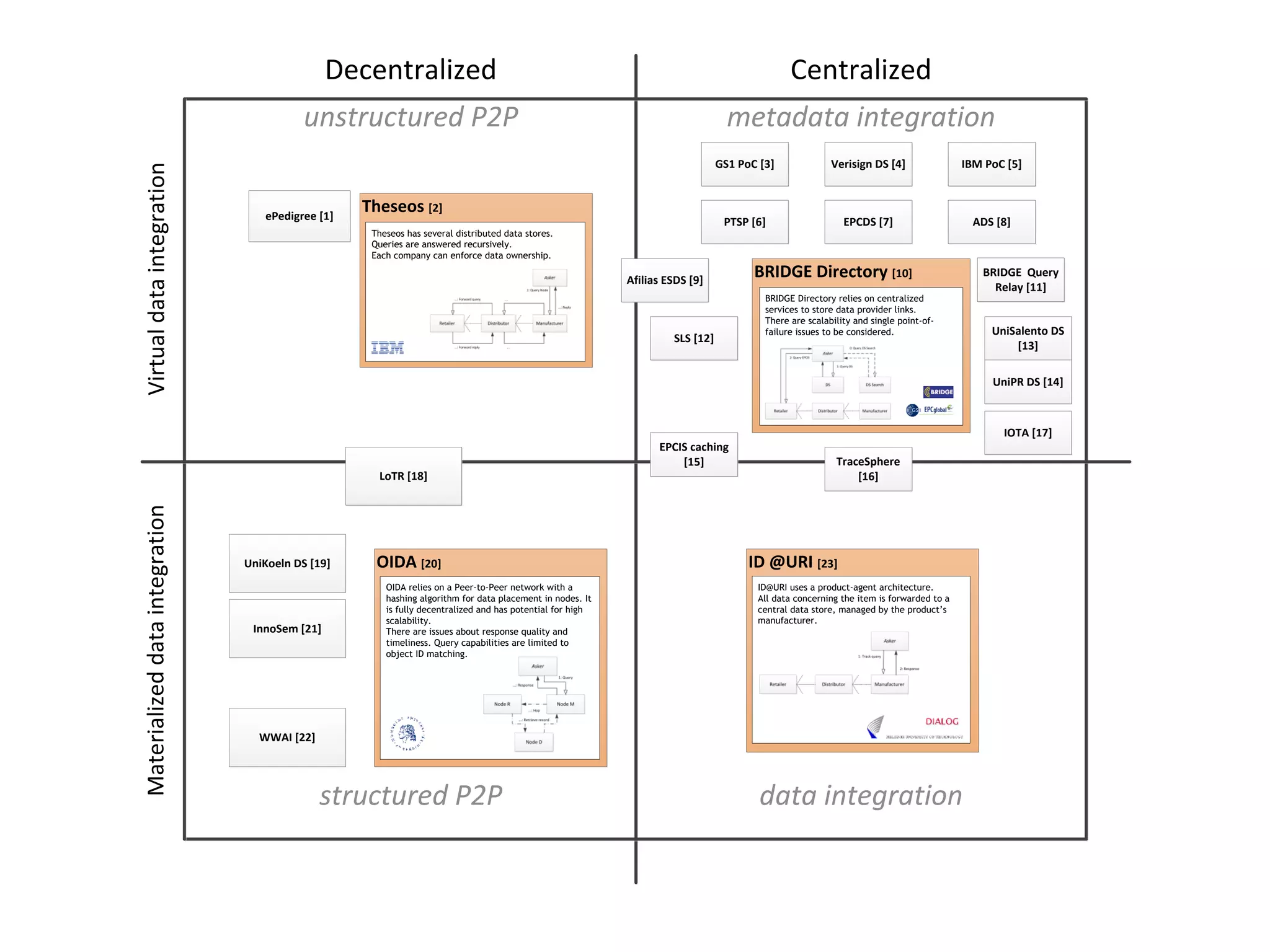Cost model for RFID-based traceability information systems | PDF | Databases | Computer Software ...