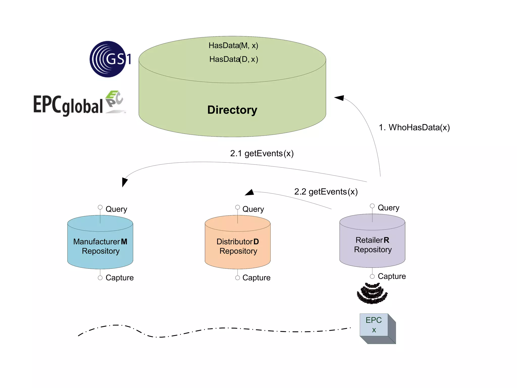 Cost model for RFID-based traceability information systems | PDF | Databases | Computer Software ...
