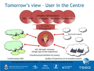 EU FP7 Perspectives of a researcher | PPT