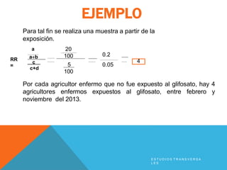 Estudio transversal, ejemplo y articulo. EPIDEMIOLOGIA | PPTX
