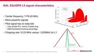 Dual Frequency performance in mass market | PPT | Free Download