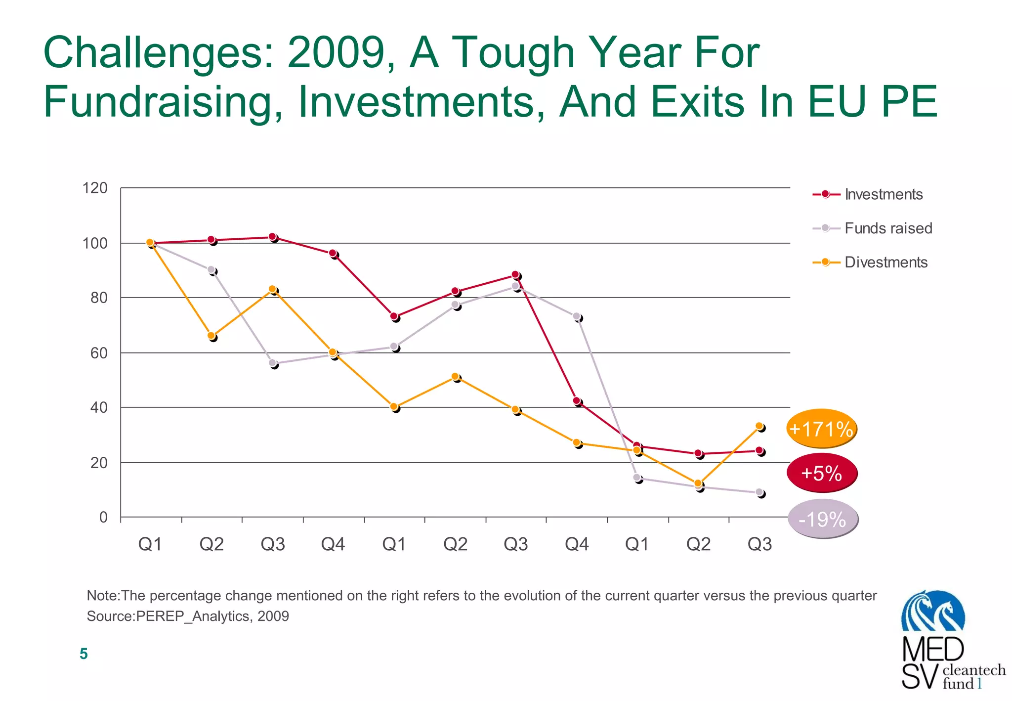 Miguel Valls - MED-SV Cleantech Fund - Stanford Jan410 | PPT