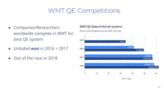 Miguel Vera - Unbabel - OSL19 | PDF
