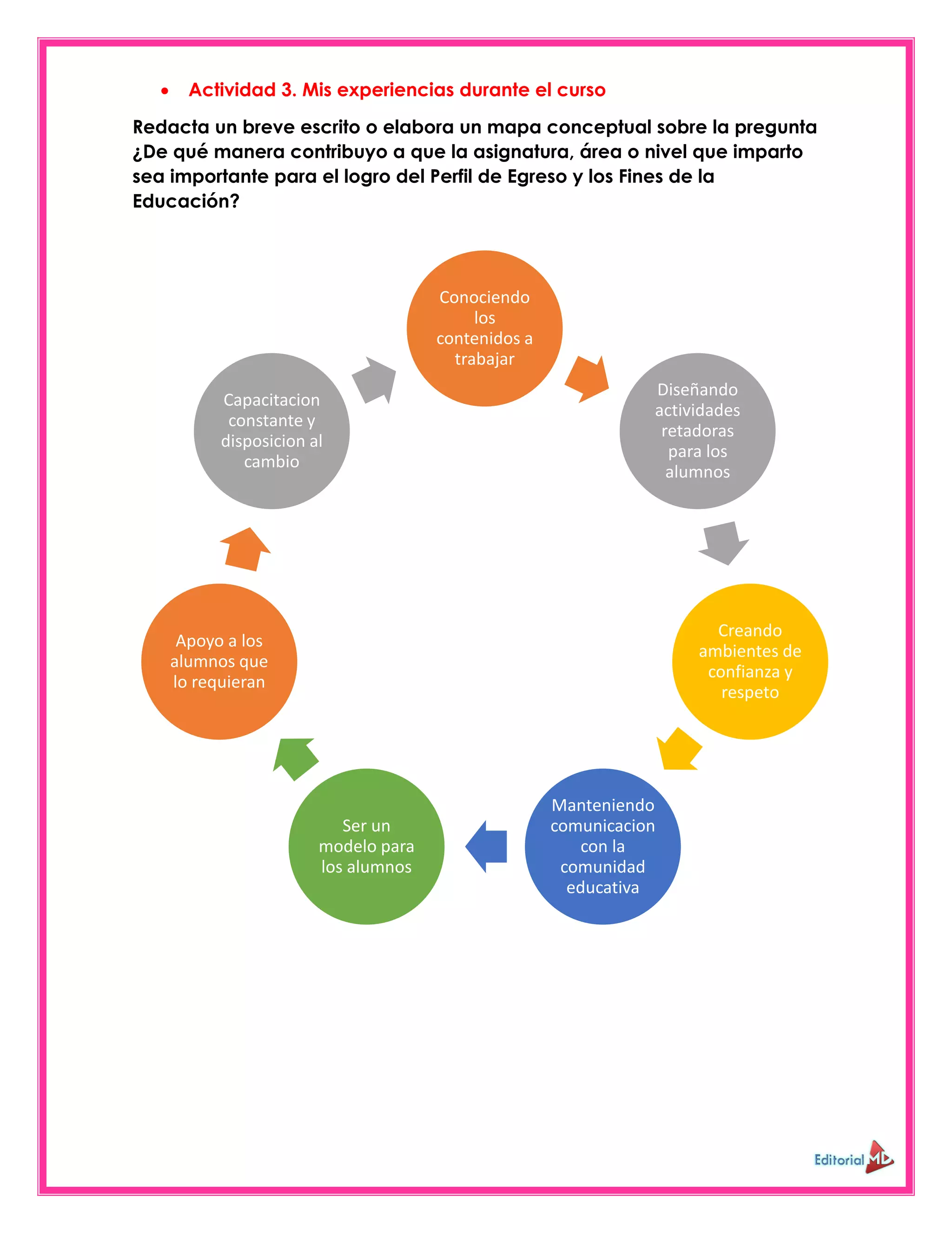 Mi guia para resolver el curso de aprendizajes clave editorial md | PDF