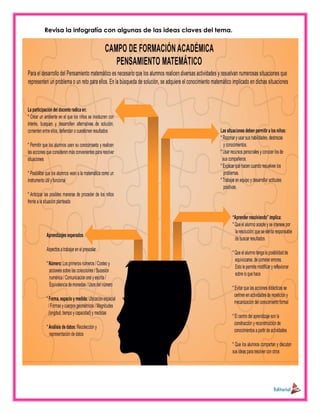 Mi guia para resolver el curso de aprendizajes clave editorial md | PDF
