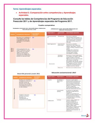 Mi guia para resolver el curso de aprendizajes clave editorial md | PDF