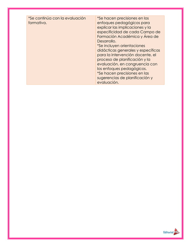 Mi guia para resolver el curso de aprendizajes clave editorial md | PDF