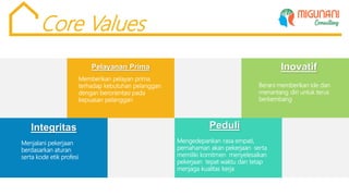 Migunani Consulting Company Profile | PPTX