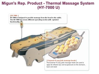 Migun\'s Rep. Products | PPT