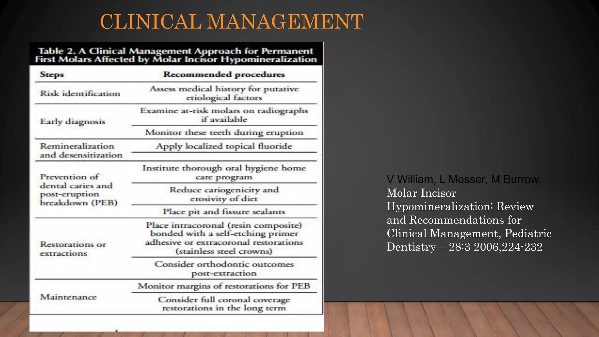 MOLAR INCISOR HYPOMINERALIZATION | PPTX