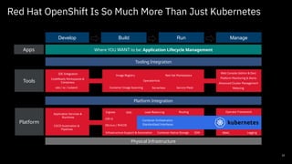 Container Technologies and Transformational value | PPT