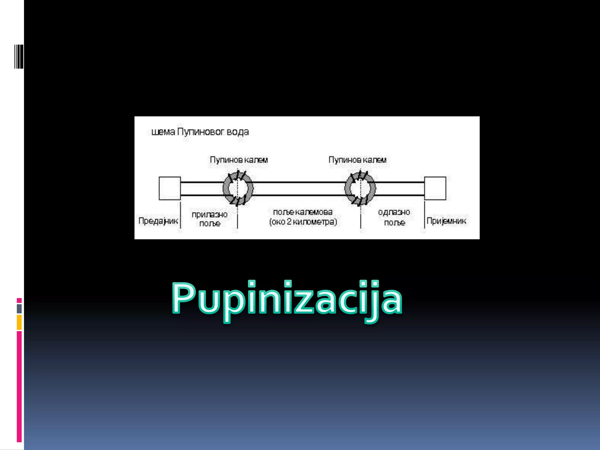 Mihajlo pupin- | PPT
