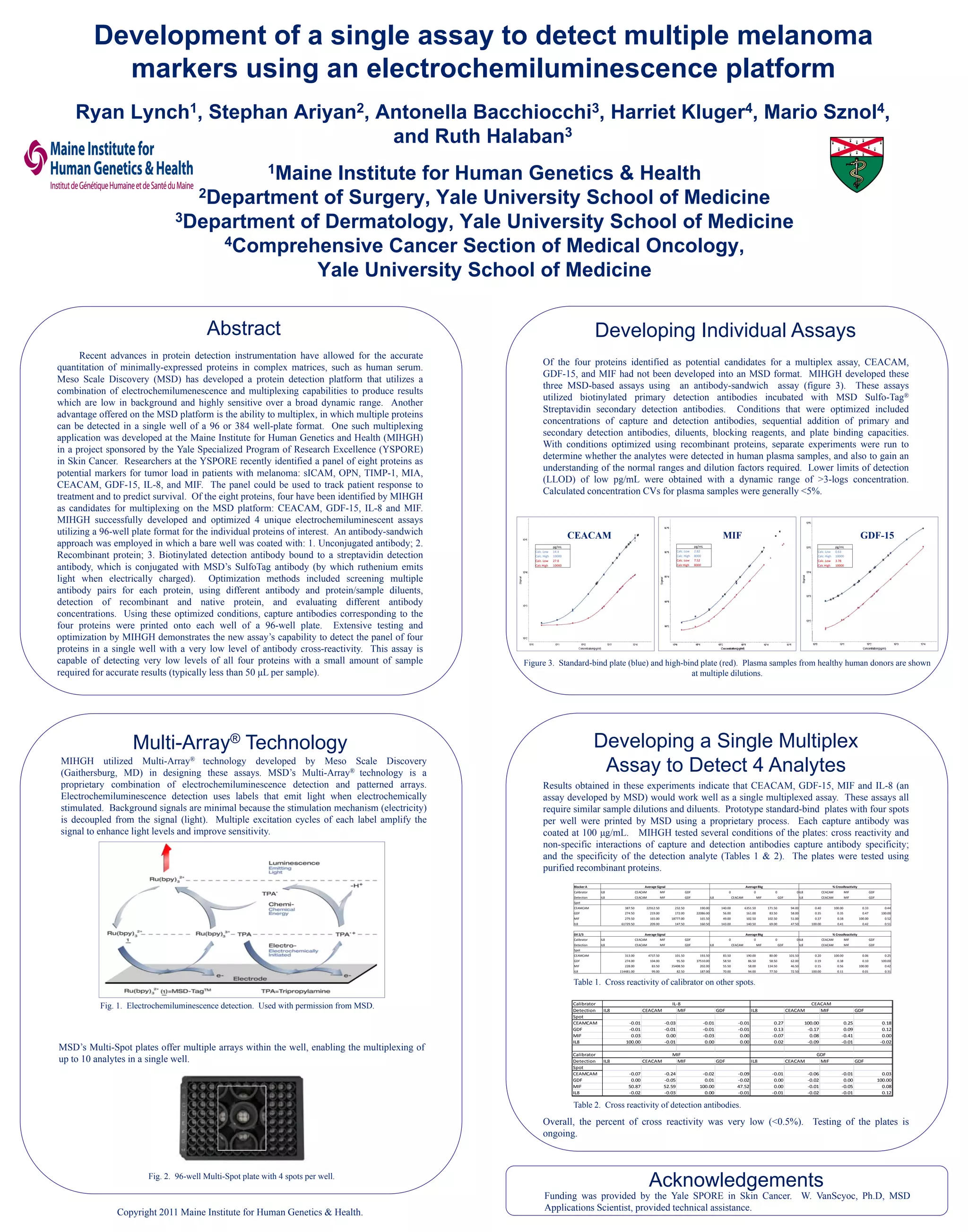 Mihgh.msd yale poster | PDF