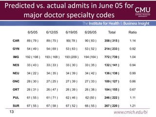 Tim Pletcher Presentation | PDF