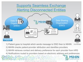 Tim Pletcher Presentation | PDF